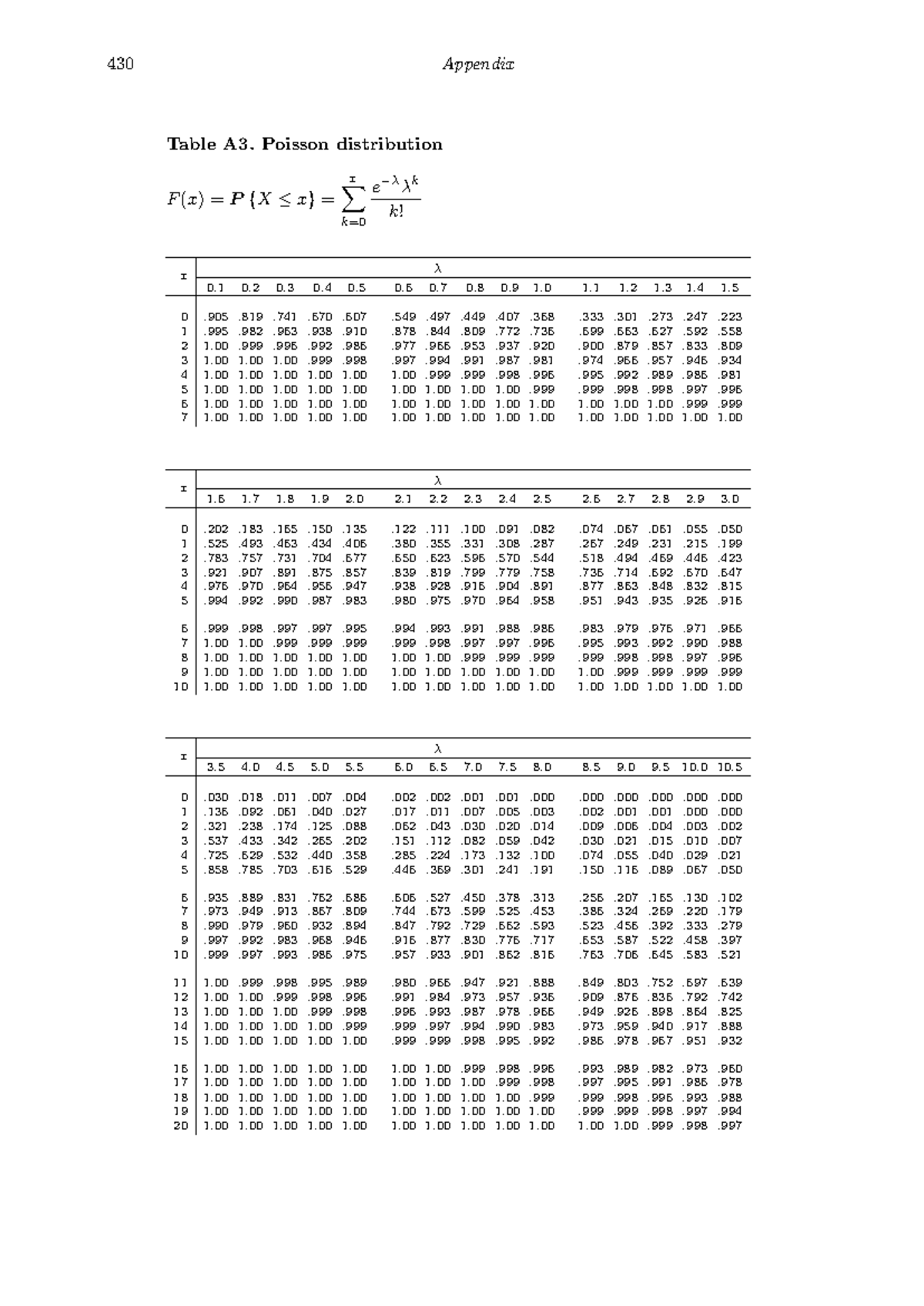 Poisson Distribution - Probability Distribution Table (430 Appendix ...