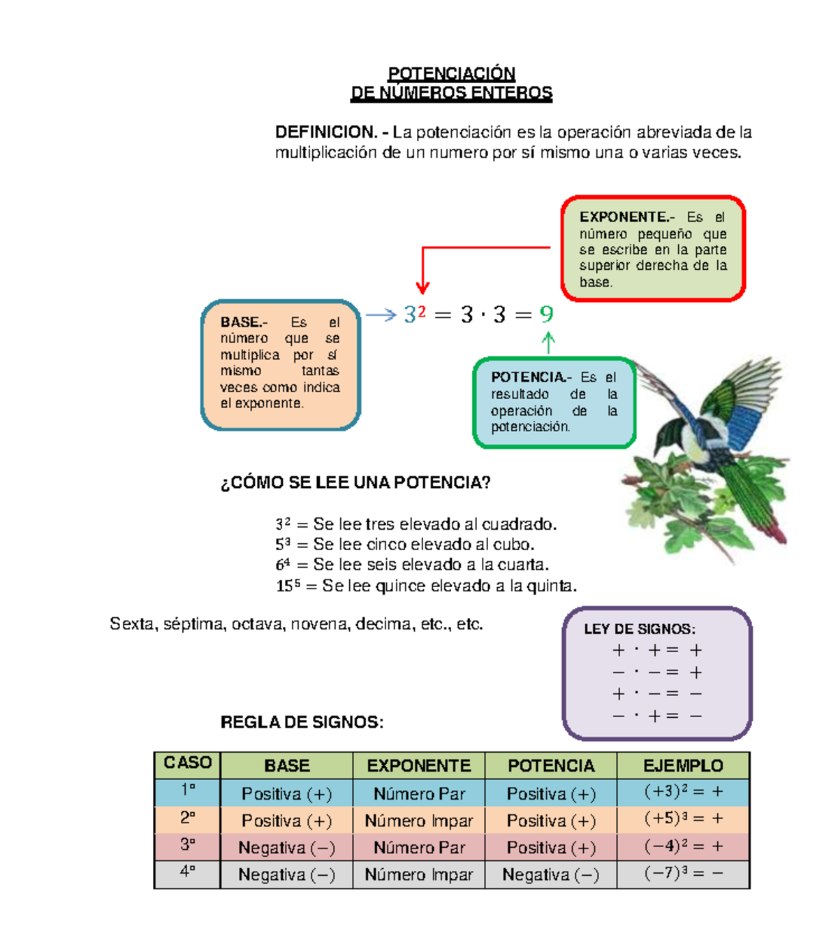 POTENCIACIÓN DE NÚMEROS ENTEROS: DEFINICIÓN Y REGLAS - Studocu