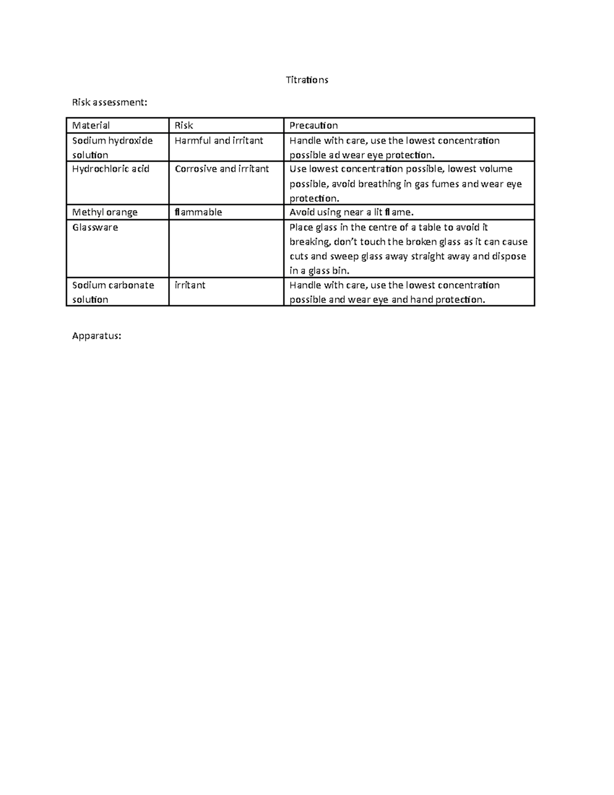 Chemistry Practical: Titration Risk Assessment and Precautions - Studocu