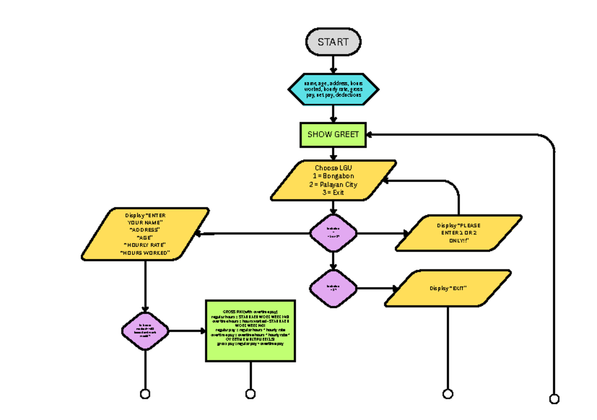 Flowchart for Final Output: Payroll Calculation Process - Studocu