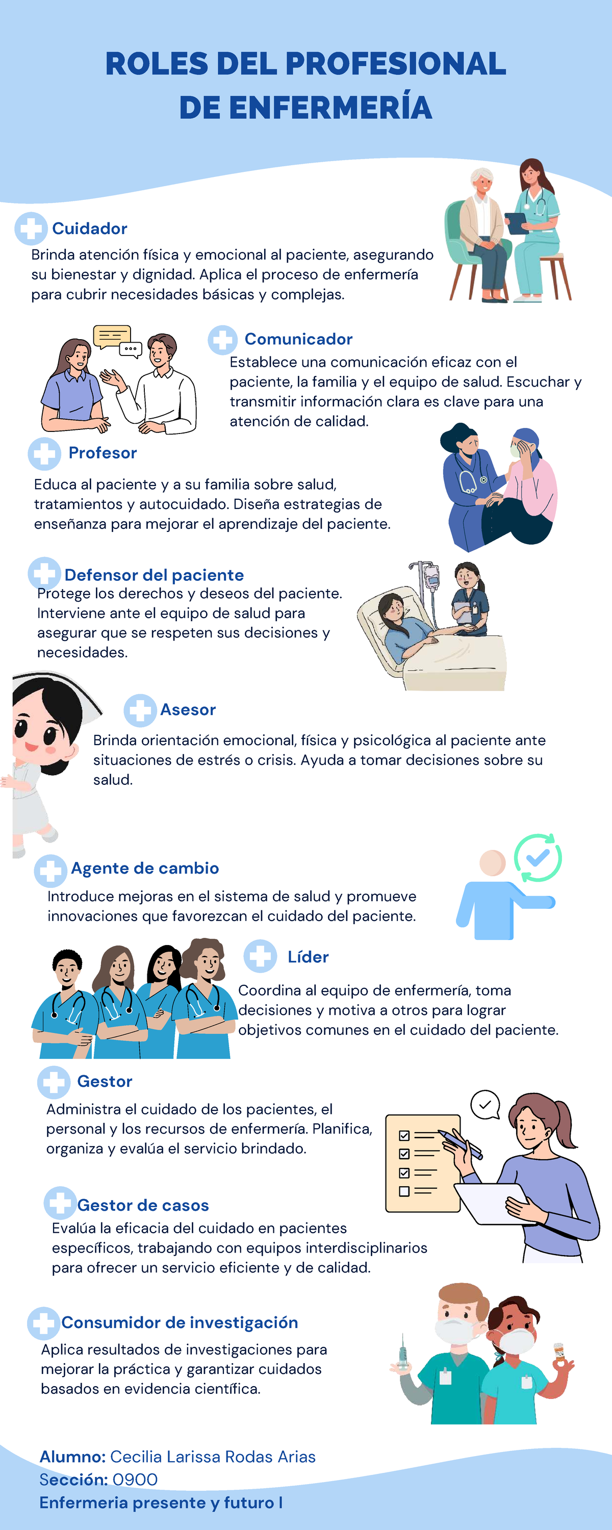 Infografía: Roles del Profesional de Enfermería - ENF 0900 - Studocu