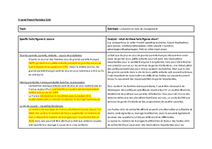 [Solved] What are French vocabulary needed to know for a French ...