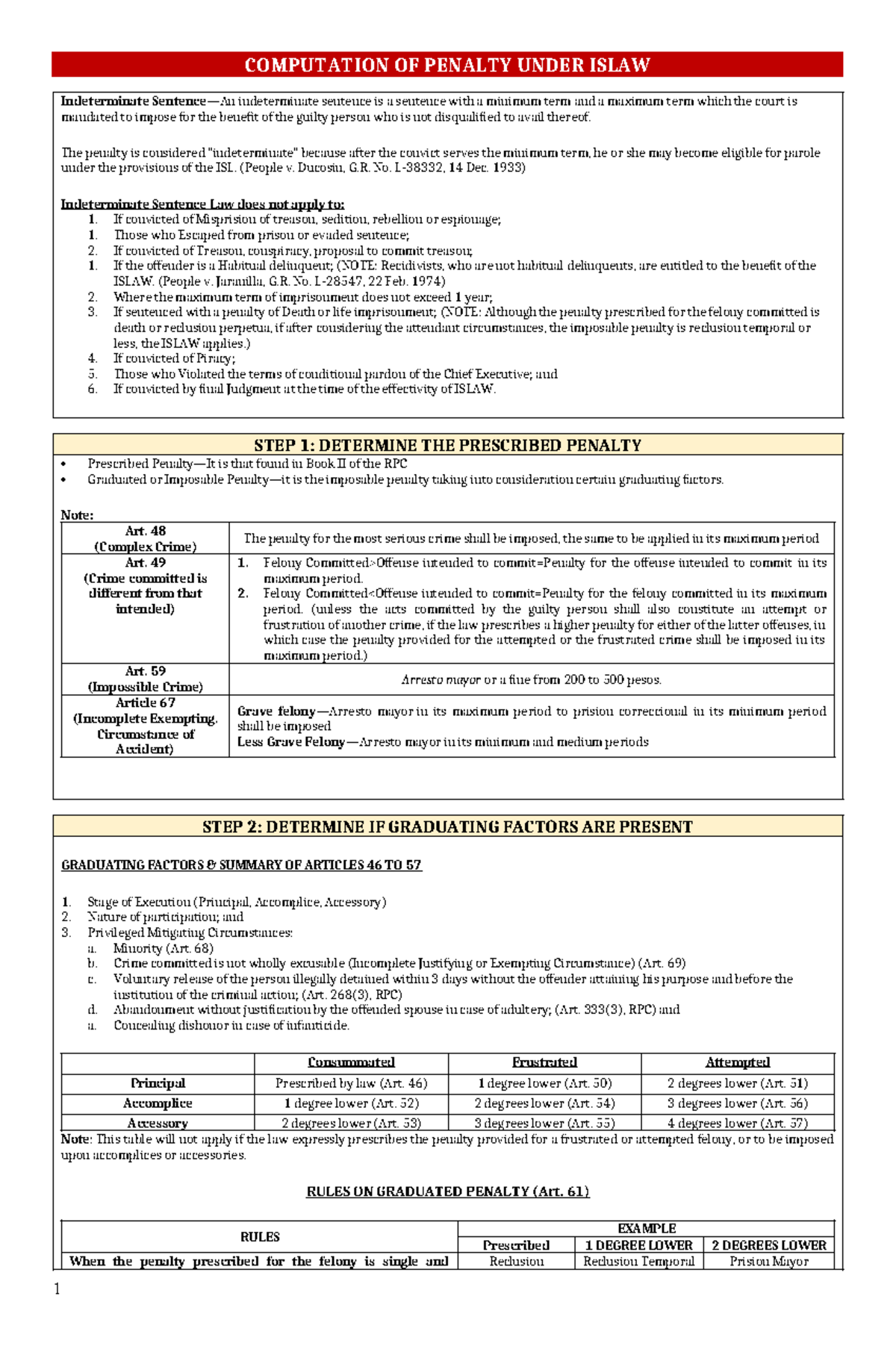 Computation of Penalty Under ISLAW: A Detailed Analysis - Studocu