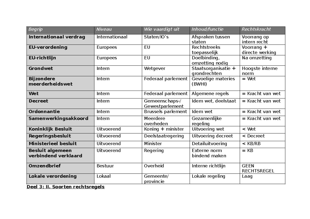 Soorten Rechtsregels en Hun Toepassing in Internationaal Recht - Studocu
