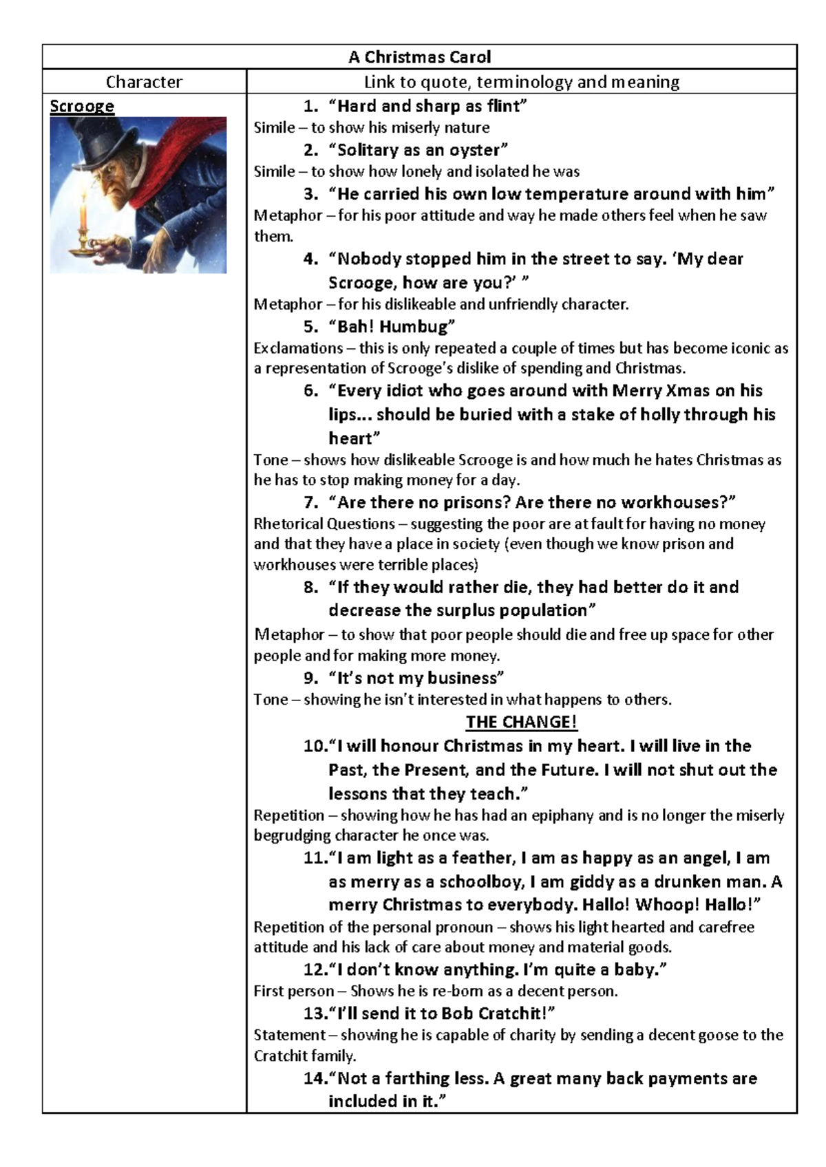Carol Key Quotations Booklet: Analyzing Scrooge's Transformation in A ...