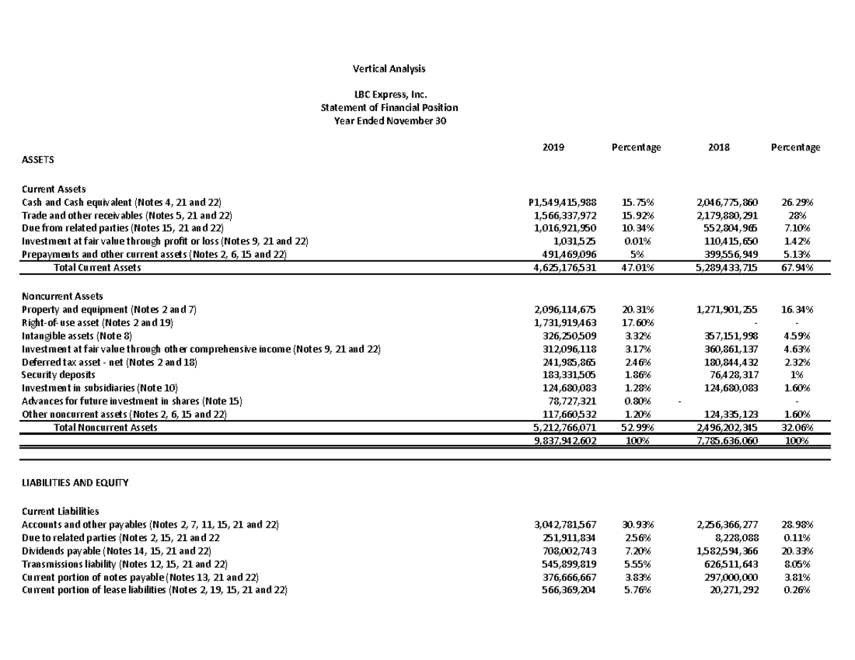 LBC Express 2019 Financial Analysis and Performance Review - Studocu