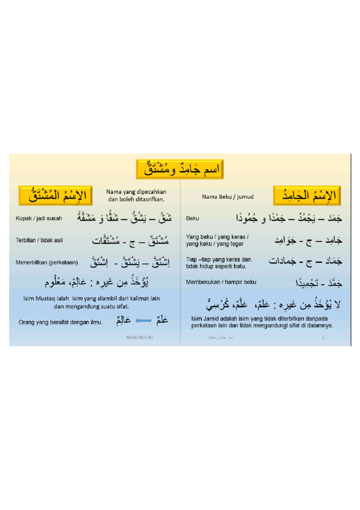 Nota Arab - Bahasa Arab Semester 3 Study Guide - Studocu