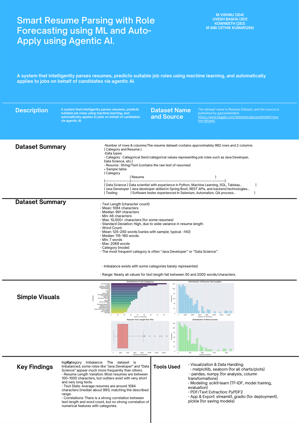 Smart Resume Parsing & Role Forecasting (304, 301, 283, 296) - Studocu