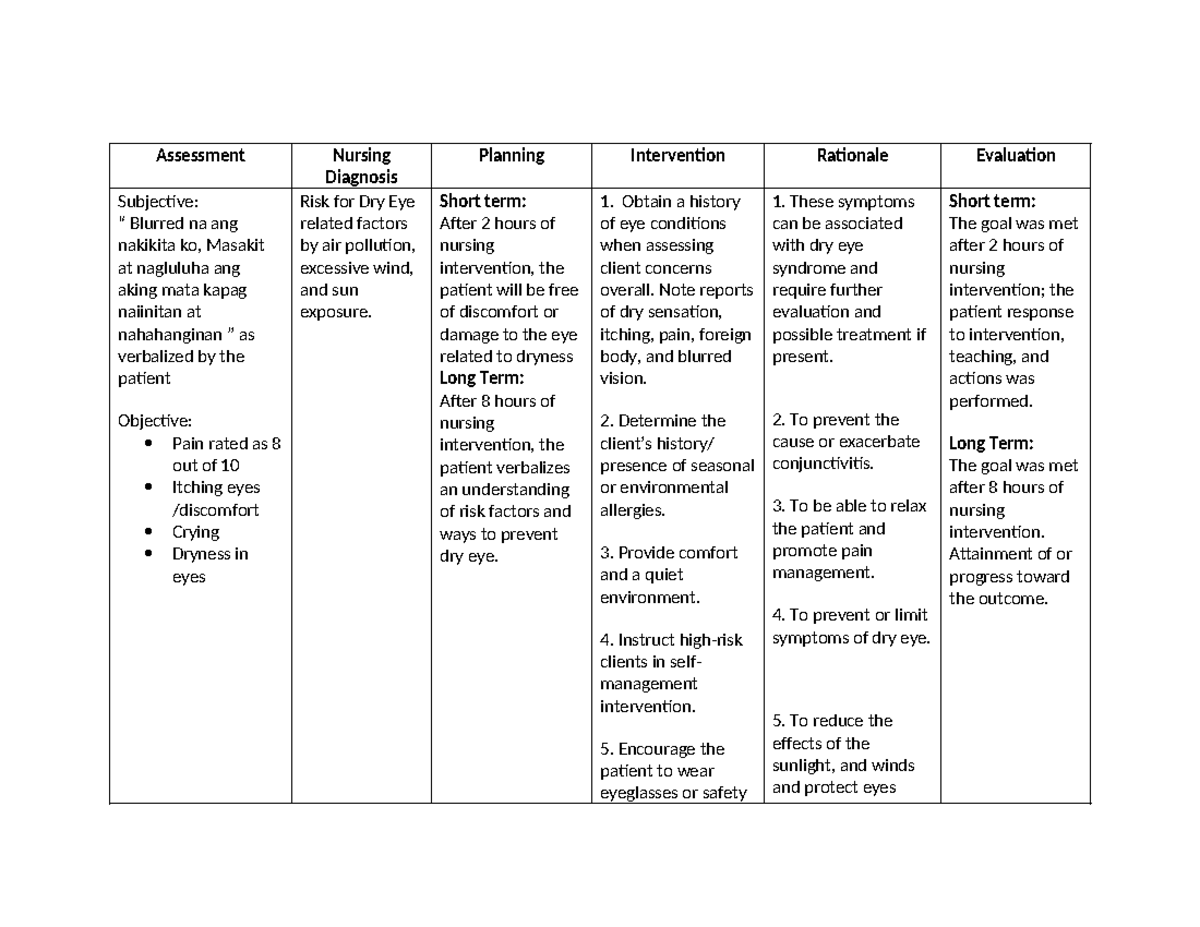 Nursing Care Plan for Eye Symptoms: Intervention & Assessment - Studocu