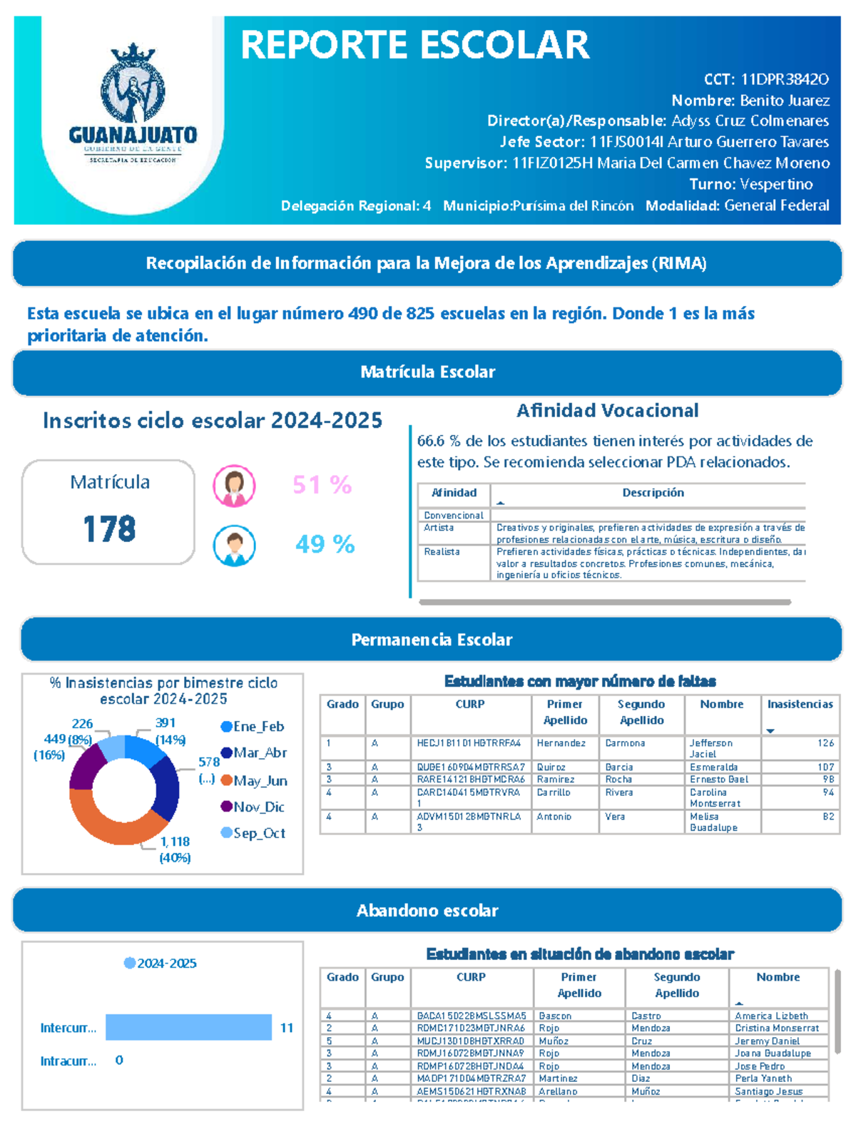 REPORTE ESCOLAR CCT: 11DPR3842O - Resultados RIMA 2024 - Studocu