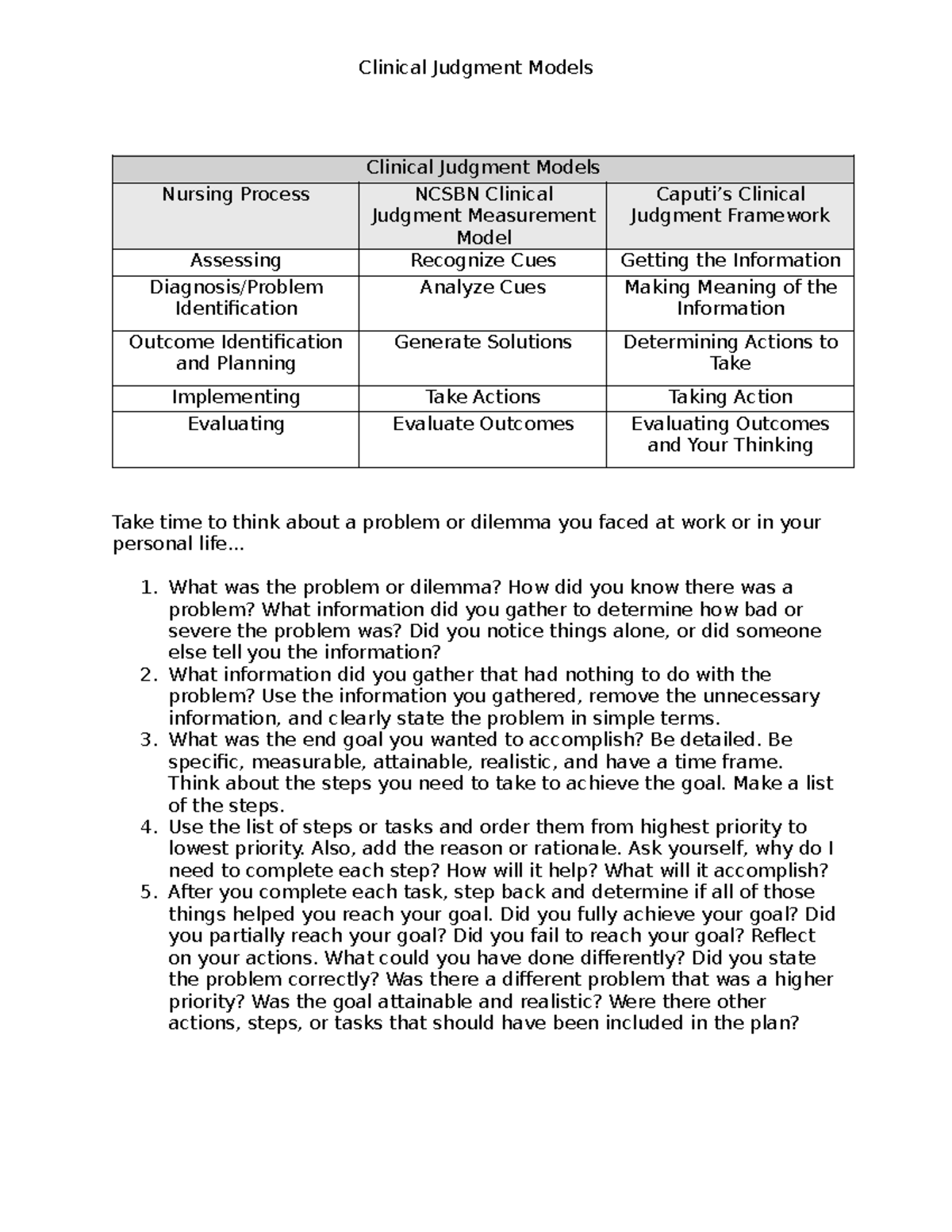 Clinical Judgment Application in Nursing Practice (NURS-101) - Studocu