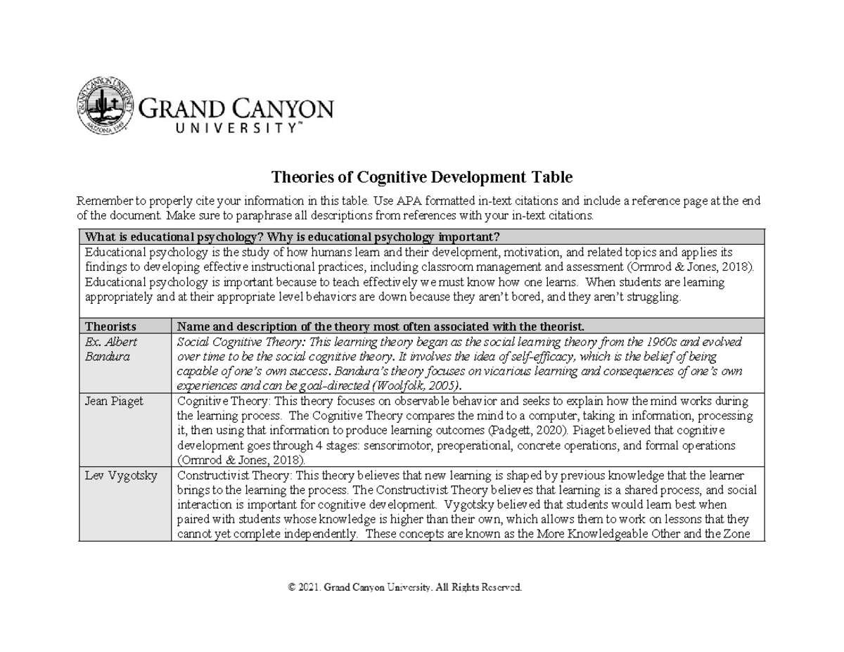 ELM-200-T1-Cognitive Development Theories Overview Table - Studocu