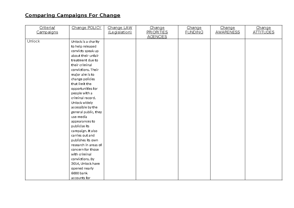 Comparing Campaigns for Change: Policies and Strategies Analysis - Studocu