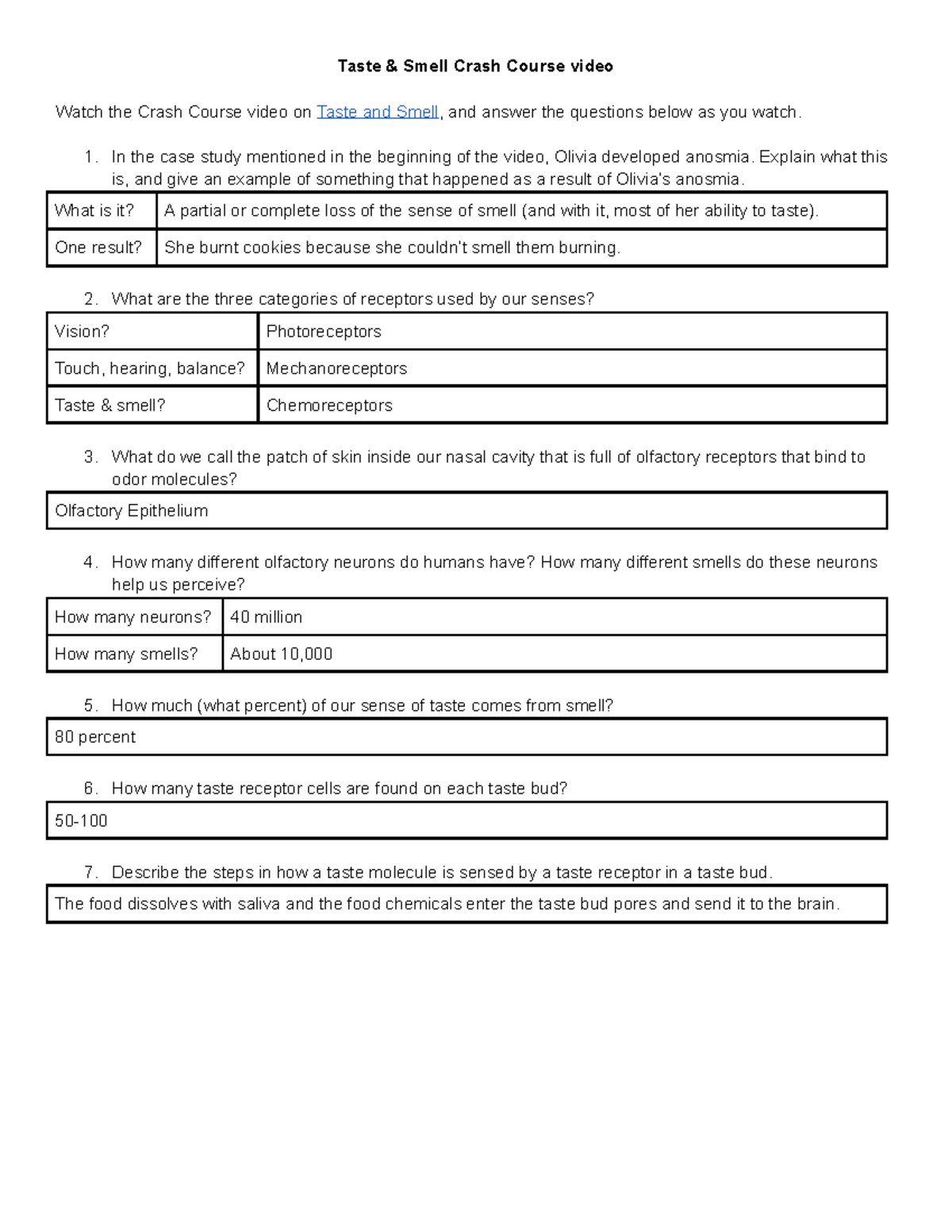 Taste Smell Crash Course video - Taste & Smell Crash Course video Watch ...