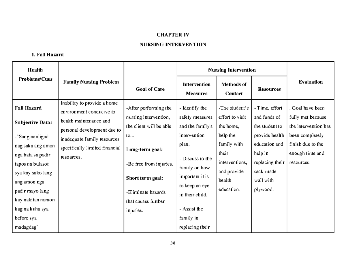 Chapter-IV-NCP - Notes - CHAPTER IV NURSING INTERVENTION Fall Hazard ...