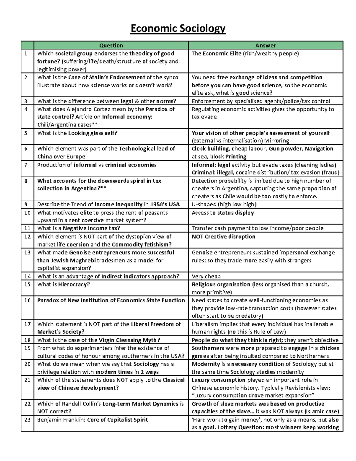 Economic Sociology Exam Questions - June 2021 Review Guide - Studocu