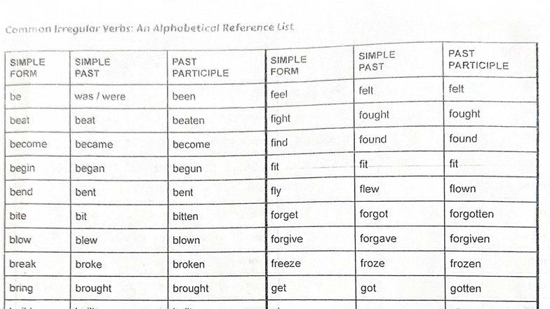 Common Irregular Verbs: Alphabetical Reference List for English ...