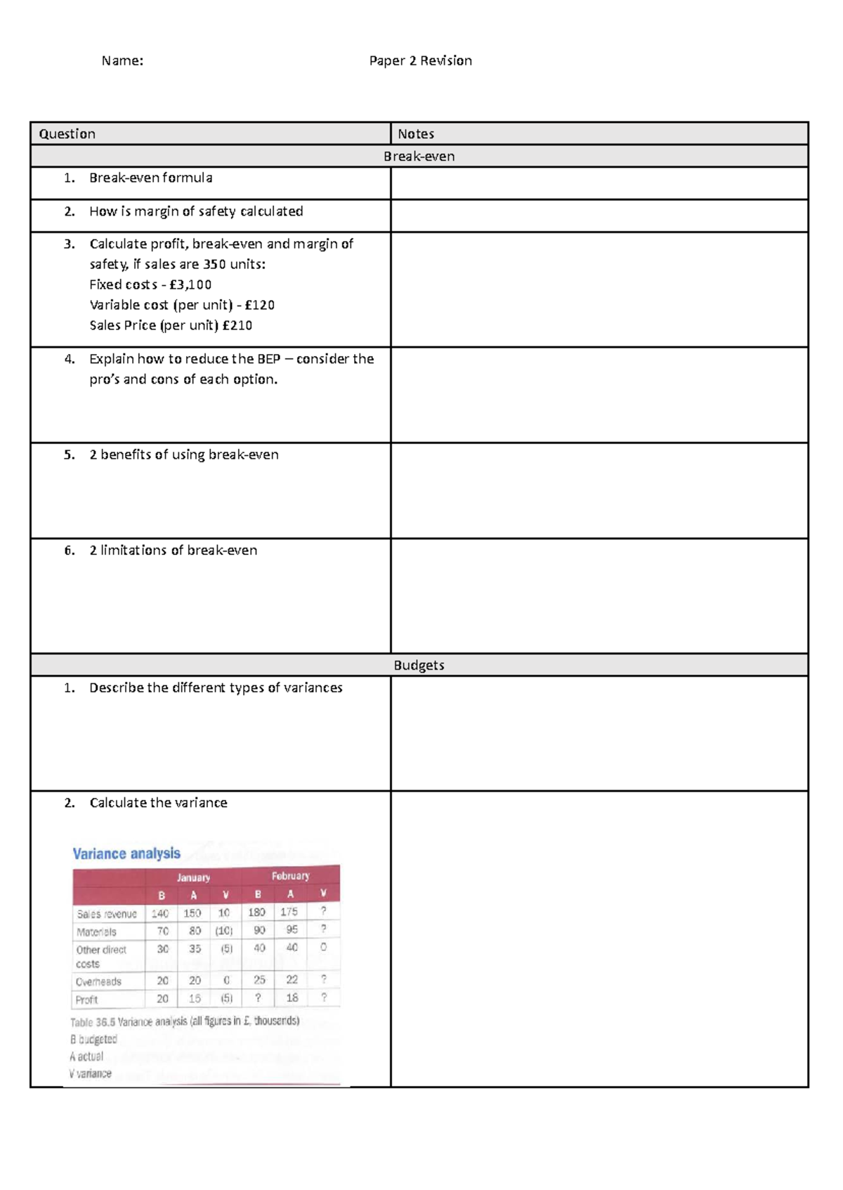 Edexcel Business Paper 2 Revision: Key Concepts & Calculations - Studocu