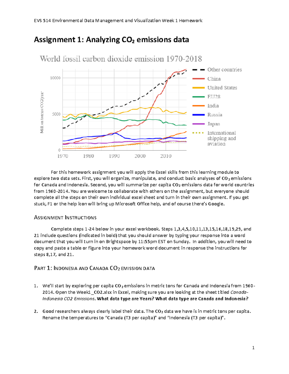 Co2 Emissions Data Analysis Assignment 1 Canada Indonesia Studocu