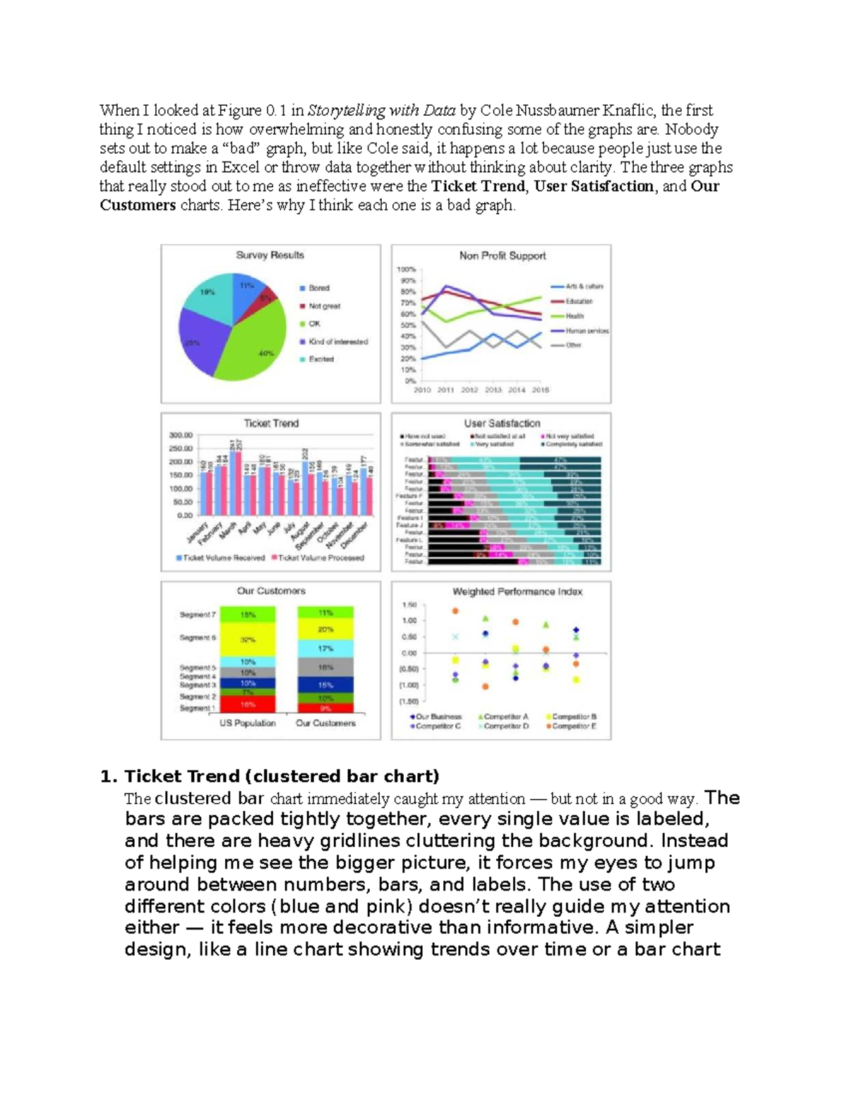 BA2611 Assignment 2 - Analyzing Ineffective Graphs in Data Storytelling ...