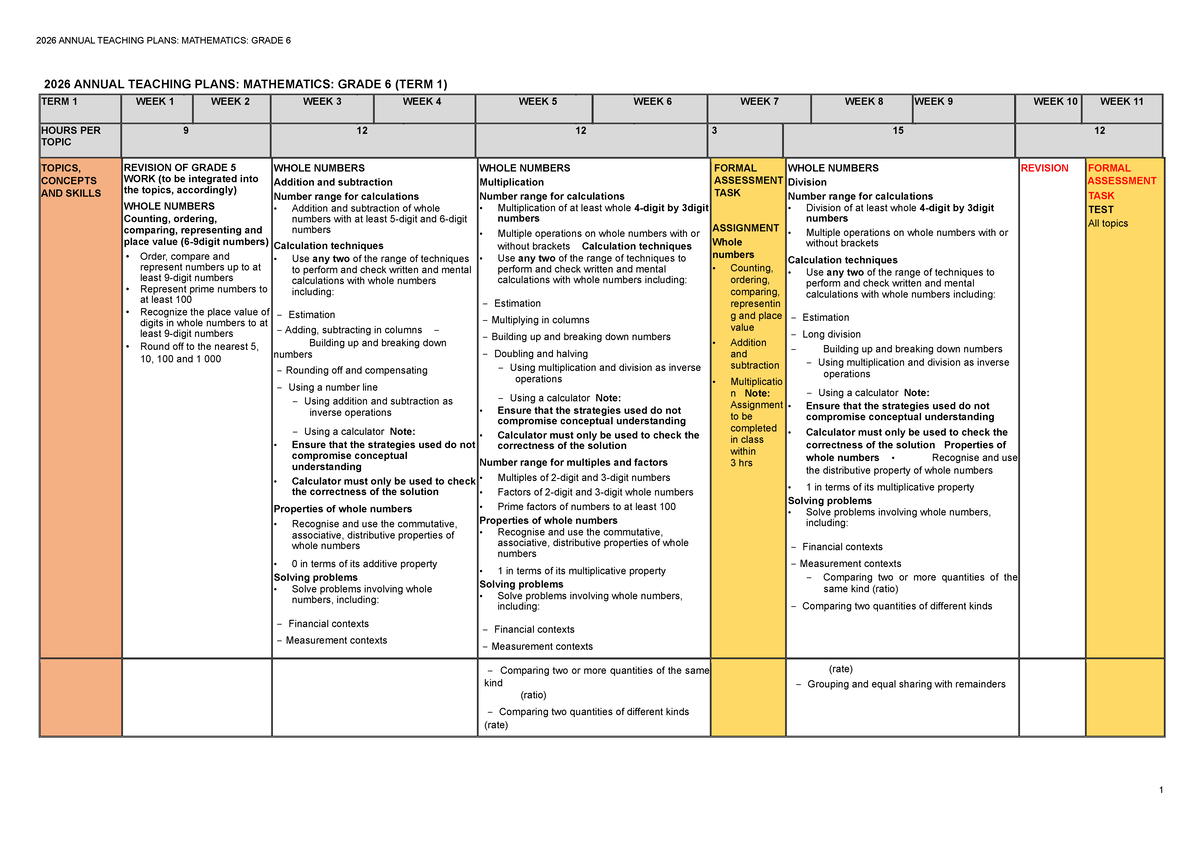 2026 GRADE 6 MATHEMATICS ANNUAL TEACHING PLANS (ATP) - Studocu