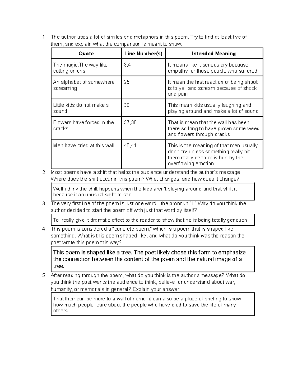 Analysis of "The Vietnam Wall" Poem by Rios - 18522895 - Studocu