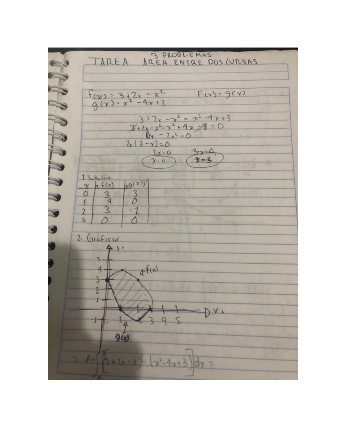 3prob-Area Entre Dos Curvas-2003 594 - 3 PROBLEMAS TAREA AREA ENTRE DOS CURVAS f(x) = 3+2x -x2 ...