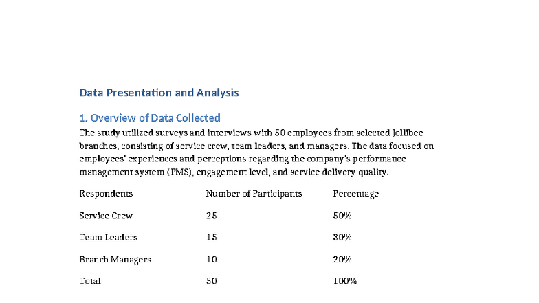 Jollibee Performance Management Analysis: Data Presentation & Insights ...