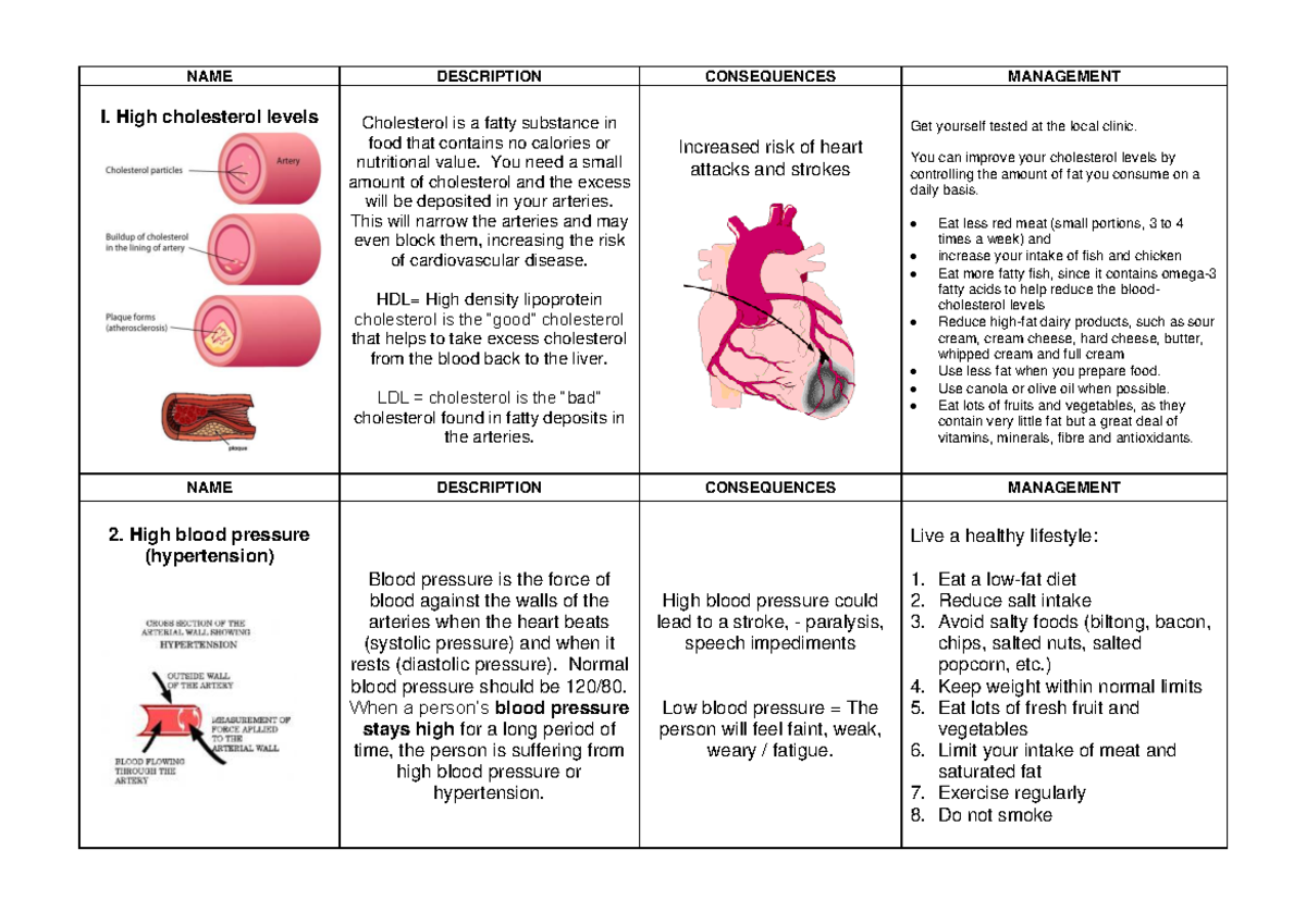 Health Conditions Related to Food: Insights and Management Strategies ...