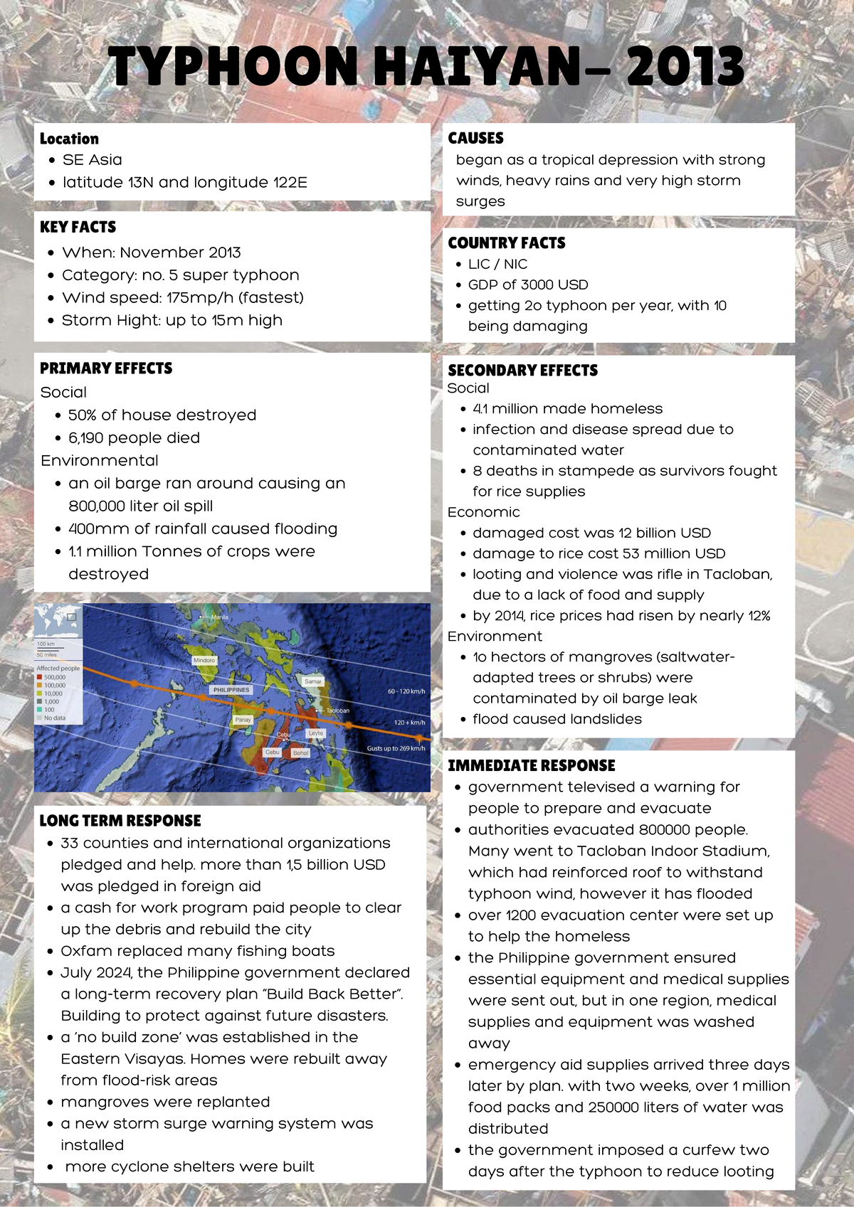 Typhoon Haiyan 2013 Case Study: Impacts and Responses in SE Asia - Studocu