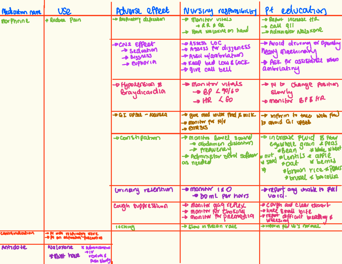 Medication Use, Adverse Effects, Nursing Interventions, and Patient ...