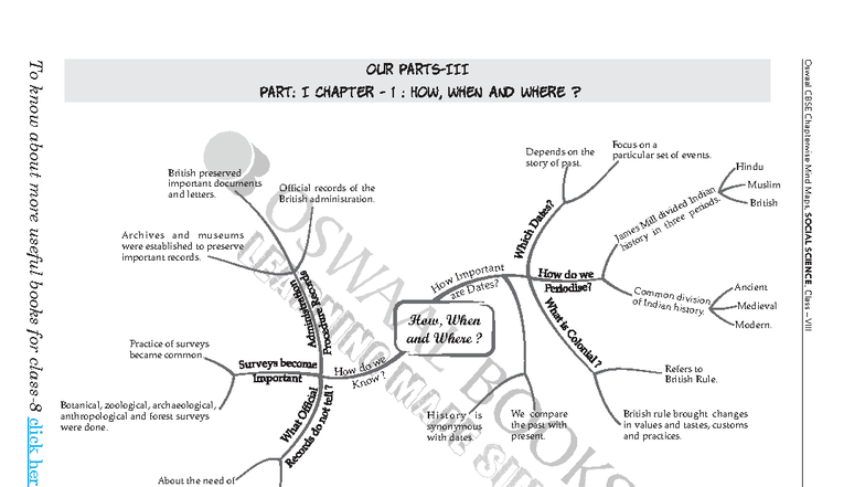 Oswaal CBSE Mind Maps: Social Science Class 8 Overview - Studocu