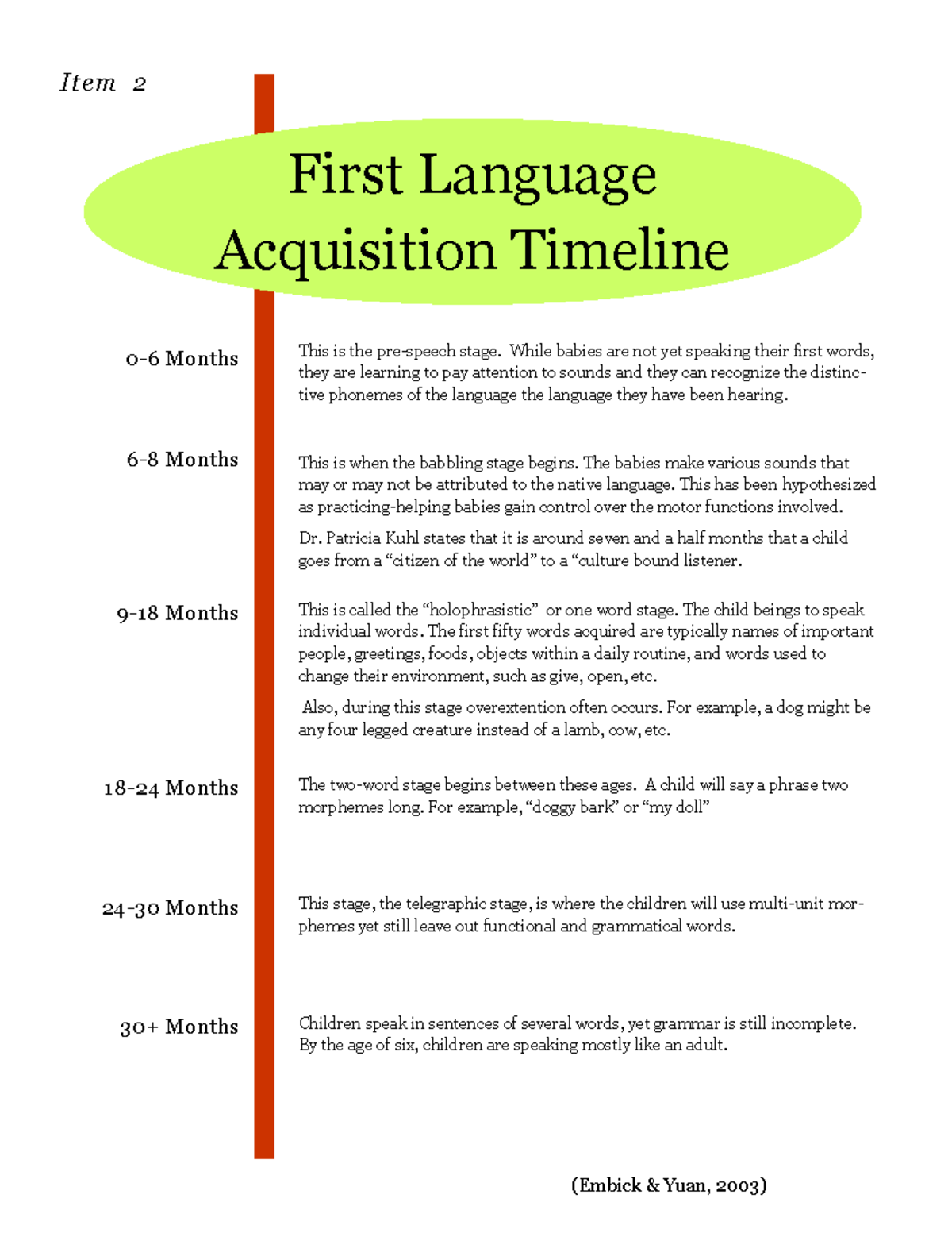 First Language Acquisition Timeline: Stages of Development - Studocu