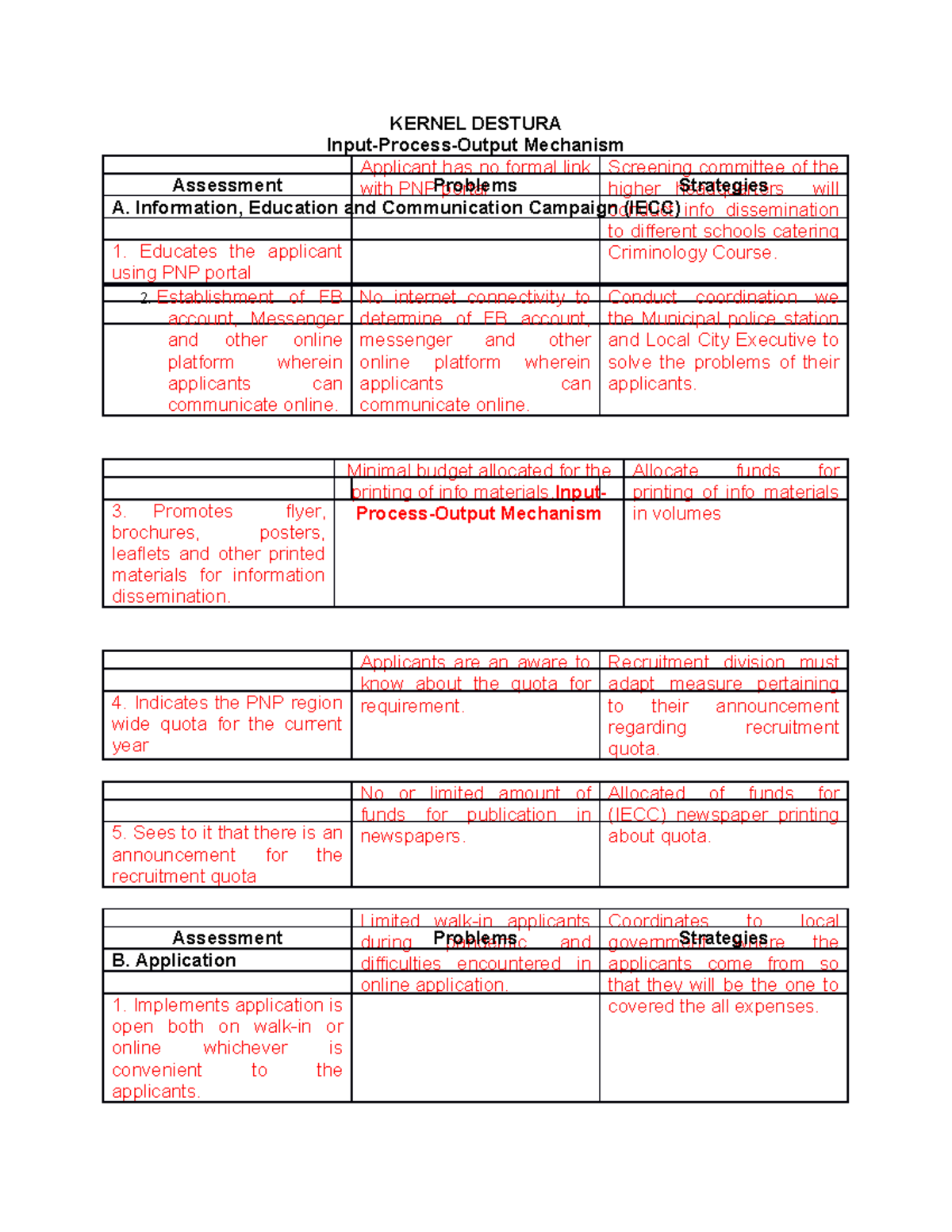 Kate notes and lectures - KERNEL DESTURA Input-Process-Output Mechanism ...