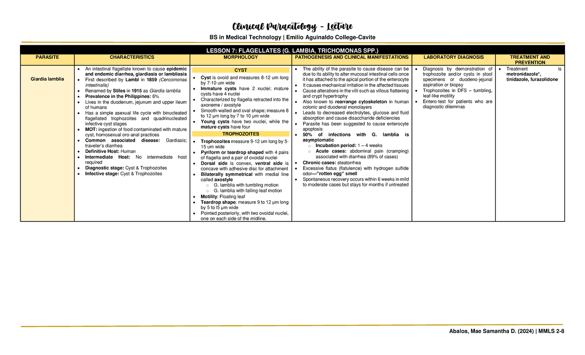 BS in Medical Technology: Lesson 7 - Flagellates (G. Lamblia ...