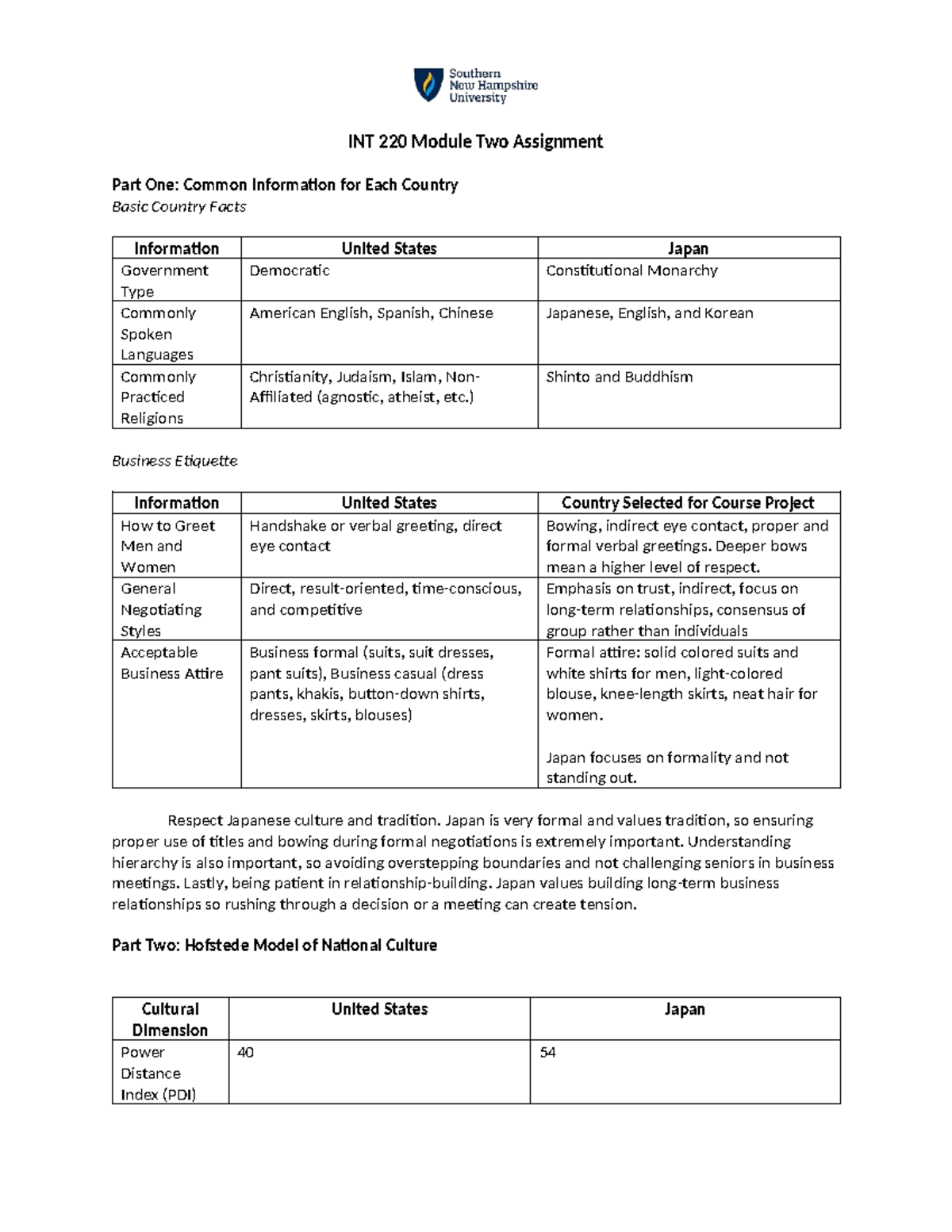 INT 220 Module Two Assignment: Country Comparison - US & Japan - Studocu