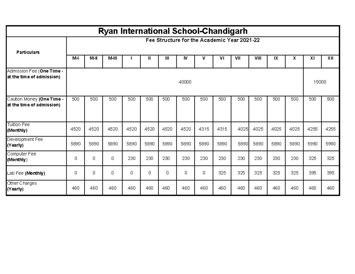 Ryan International Fee Structure 2021-22: Admission & Tuition Details ...