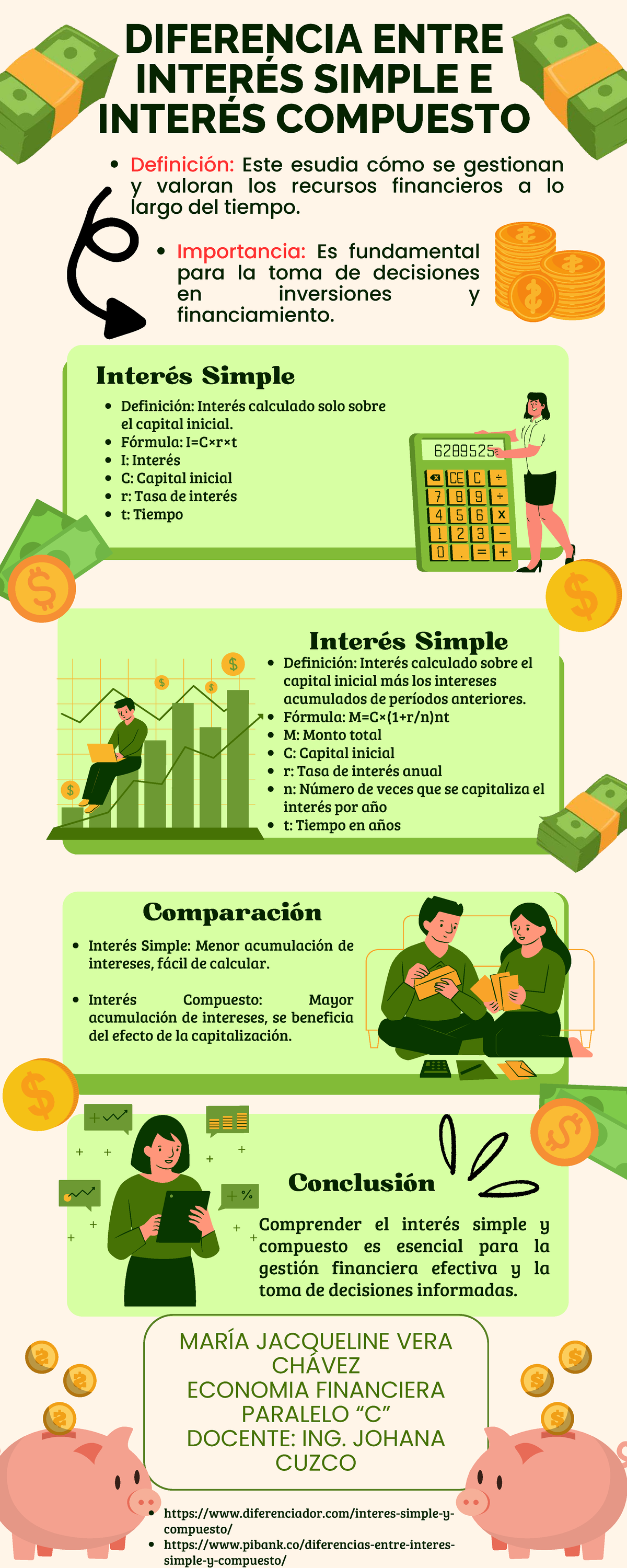 Infografía: Diferencia entre Interés Simple e Interés Compuesto en ...