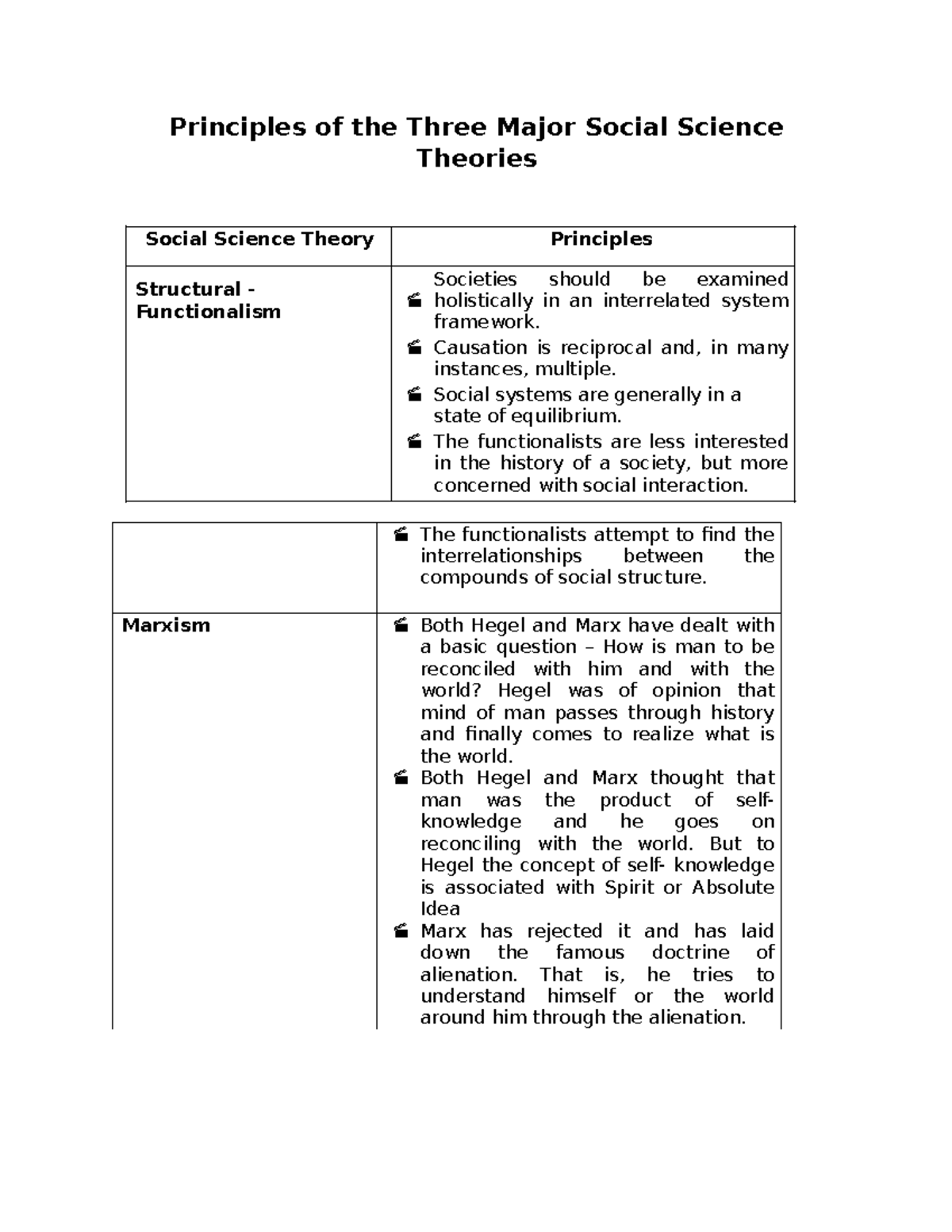 SS101: Principles of Major Social Science Theories Explained - Studocu