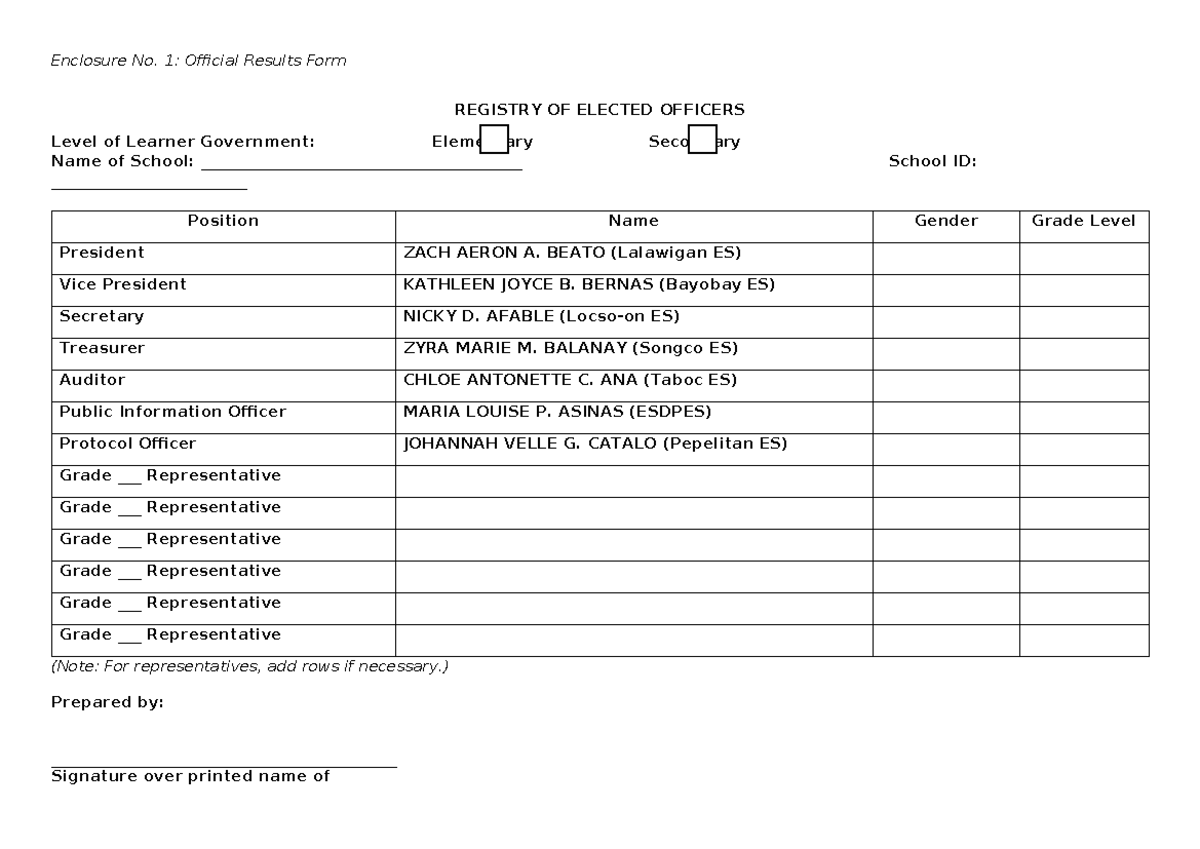 Enc - SSLG - Enclosure No. 1: Official Results Form REGISTRY OF ELECTED ...