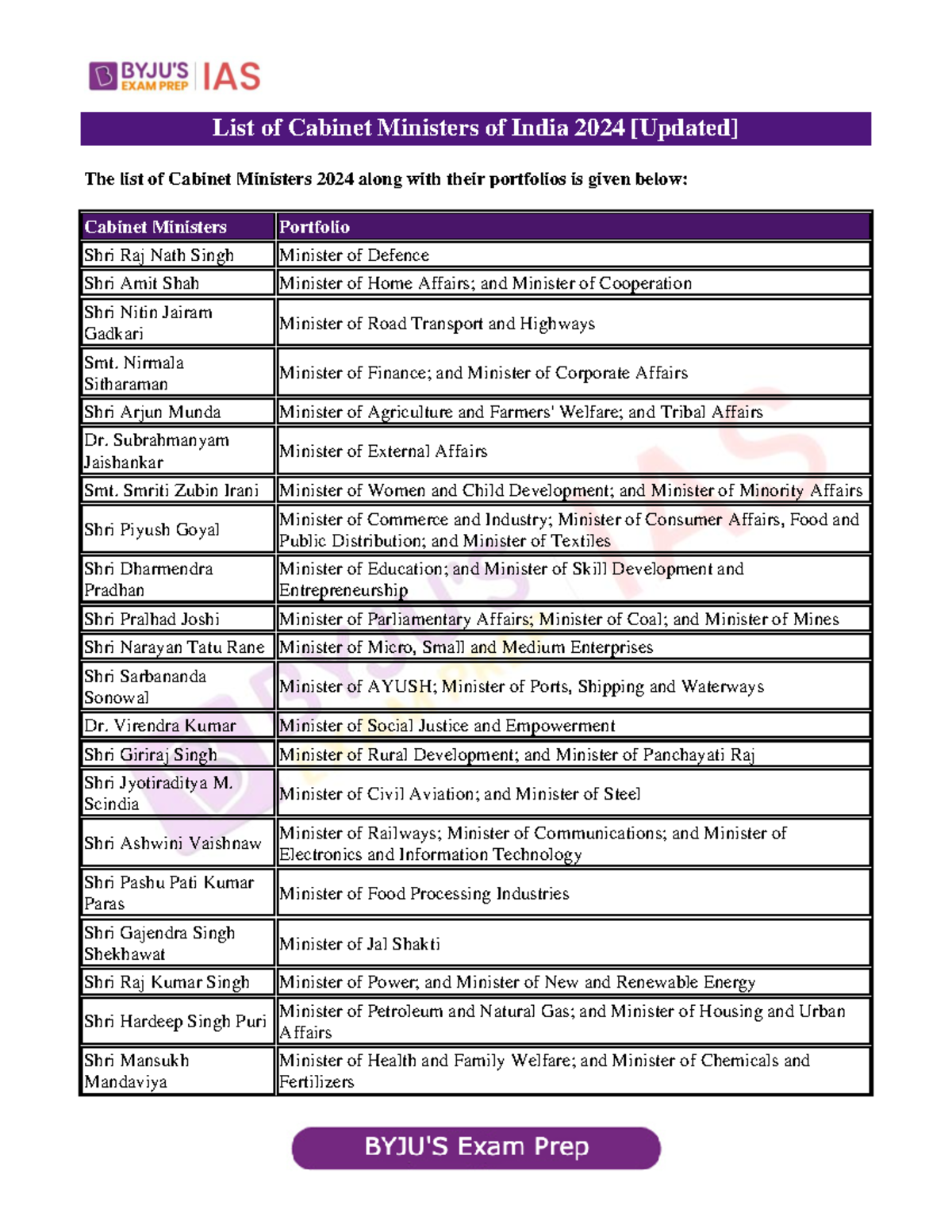 List of Cabinet Ministers of India 2024 - Nirmala Sitharaman Minister ...