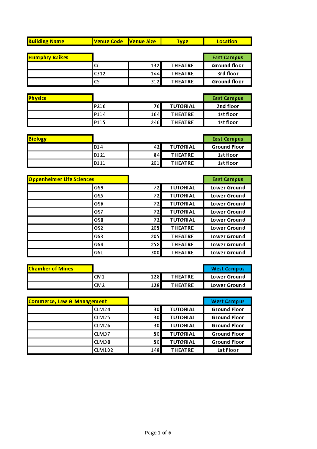 Wits East & West Campus Venue Codes and Locations Guide - Studocu