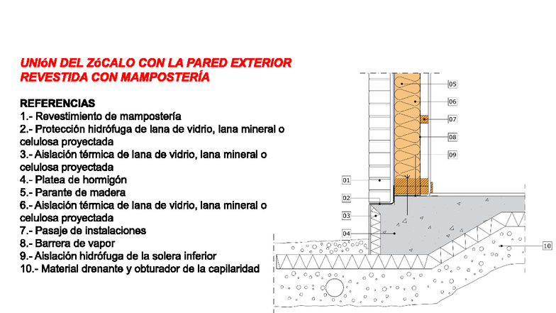 Detalles Constructivos: Unión del Zócalo y Pared Exterior con ...