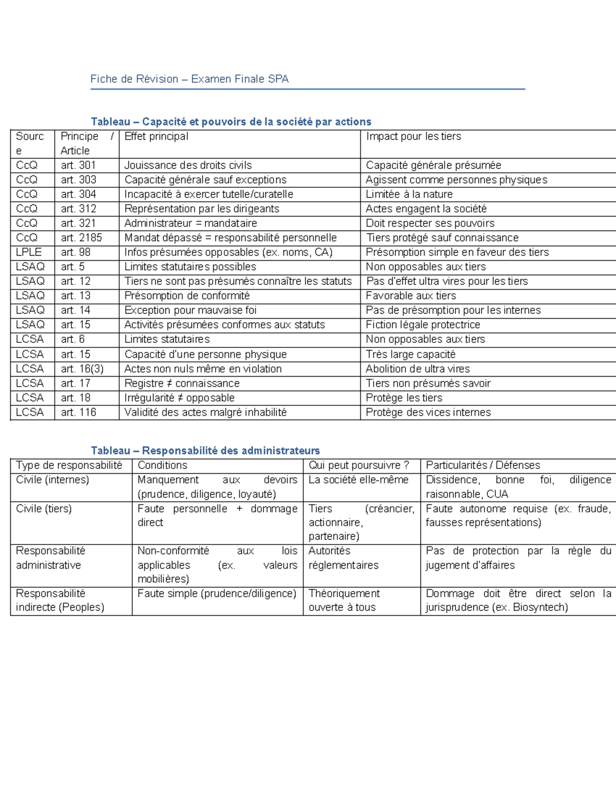Tableau de révision pour l'examen final SPA CcQ LSAQ LCSA - Studocu
