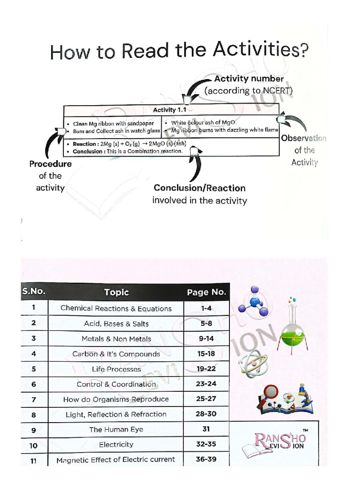 Activity Science Notes for NCERT Class 10: Chemical Reactions & More ...