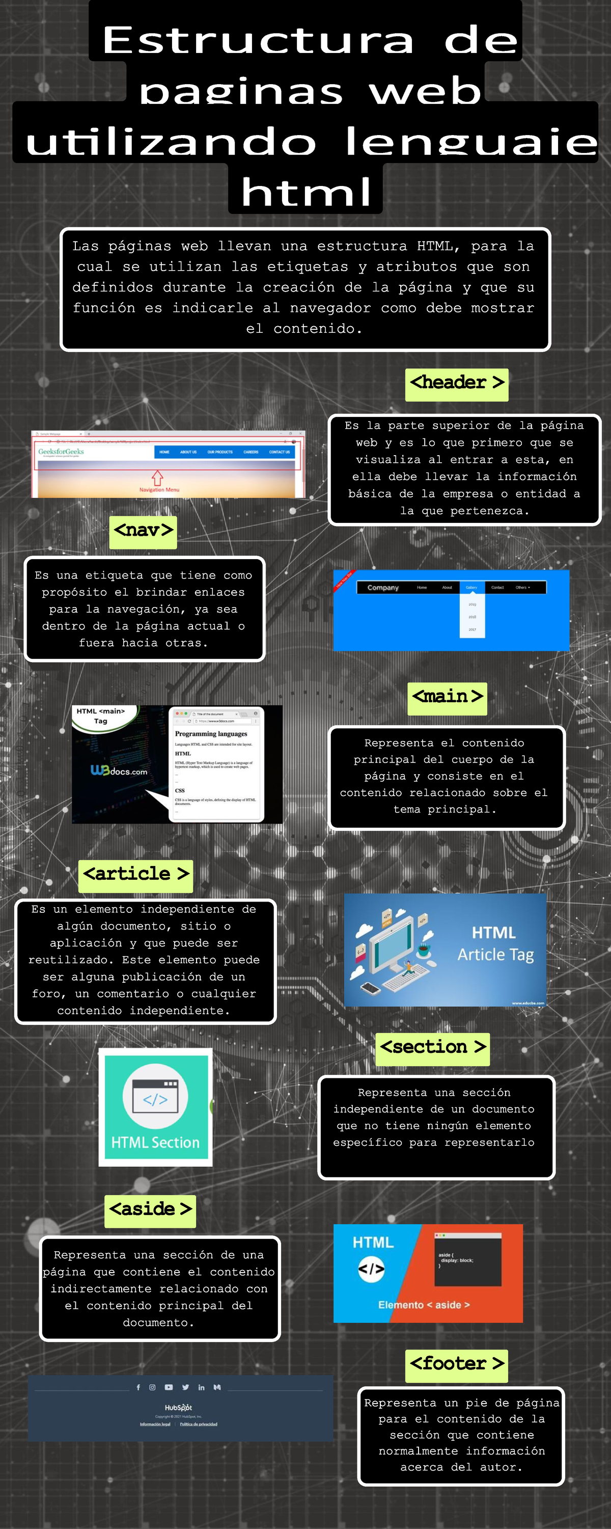 Infografía sobre Estructura de Páginas Web en HTML - Studocu