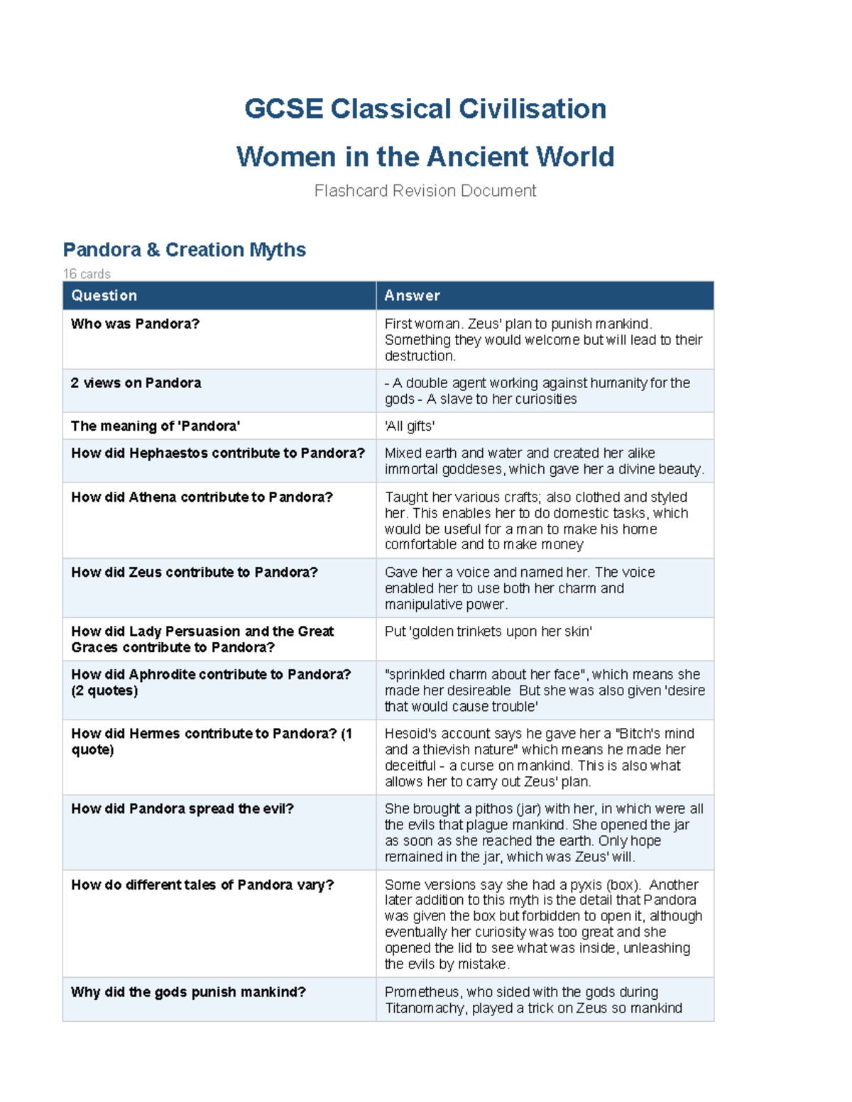 GCSE Classical Civilisation Women in the Ancient World Flashcard ...