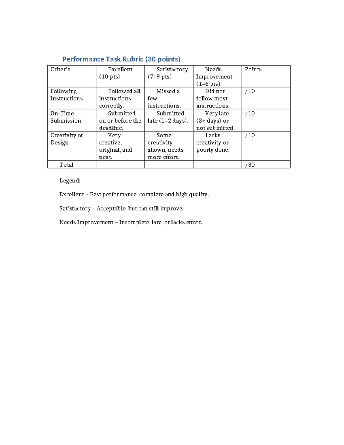 Performance Task Rubric - 🙂 Missed a few instructions. 😕 Did not follow ...
