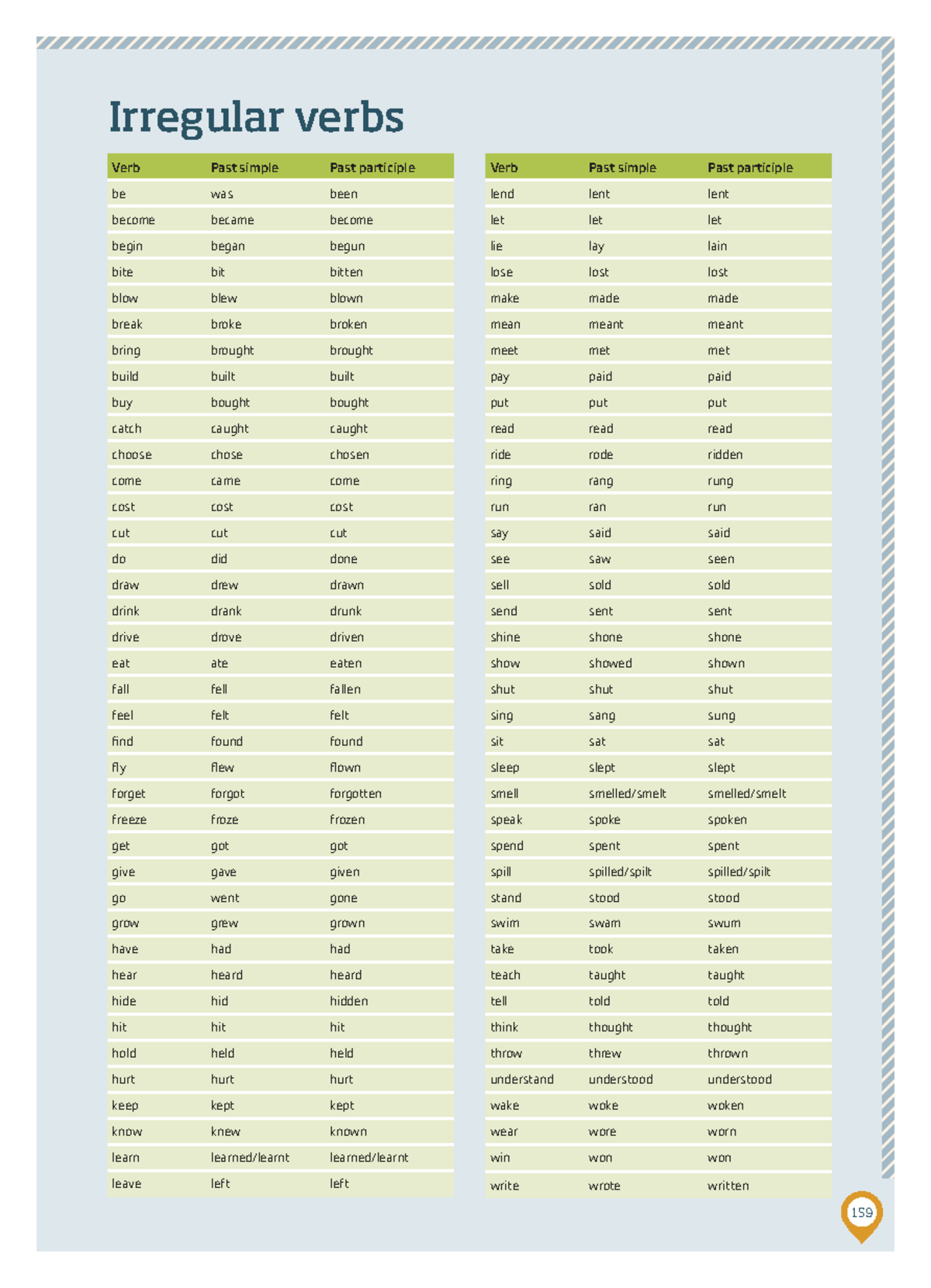 Irregular Verbs List - Essential Reference for English Learners - Studocu