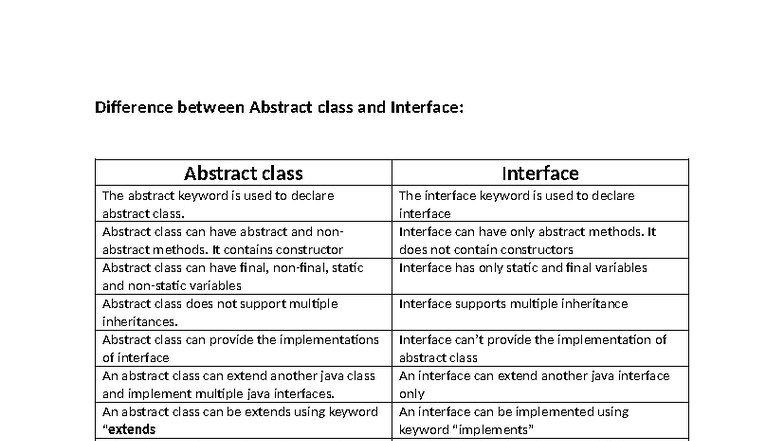 Difference between Abstract Class and Interface: Key Concepts - Studocu